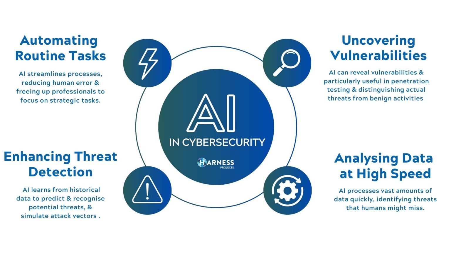AI in Action: How Artificial Intelligence is Revolutionising ...