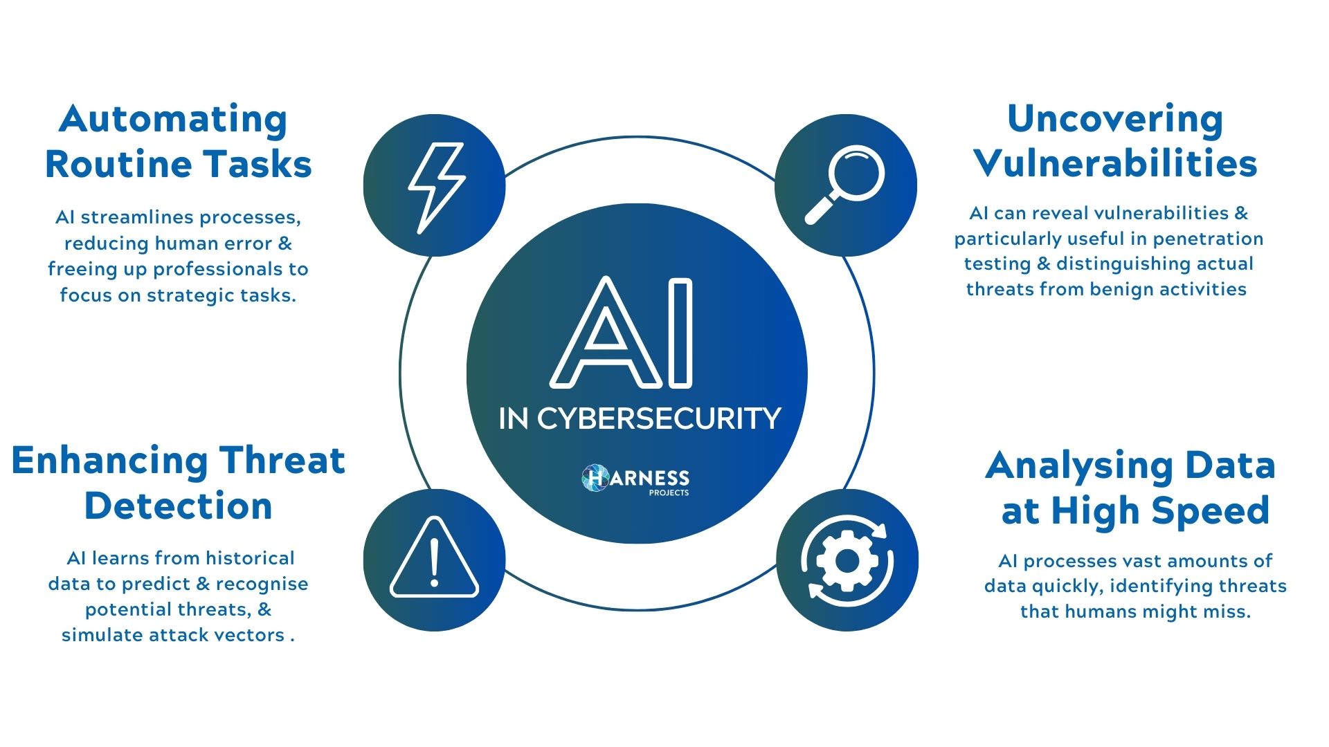 How AI Is Transforming Cybersecurity Today